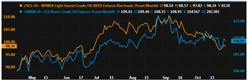 About MarketView Desktop